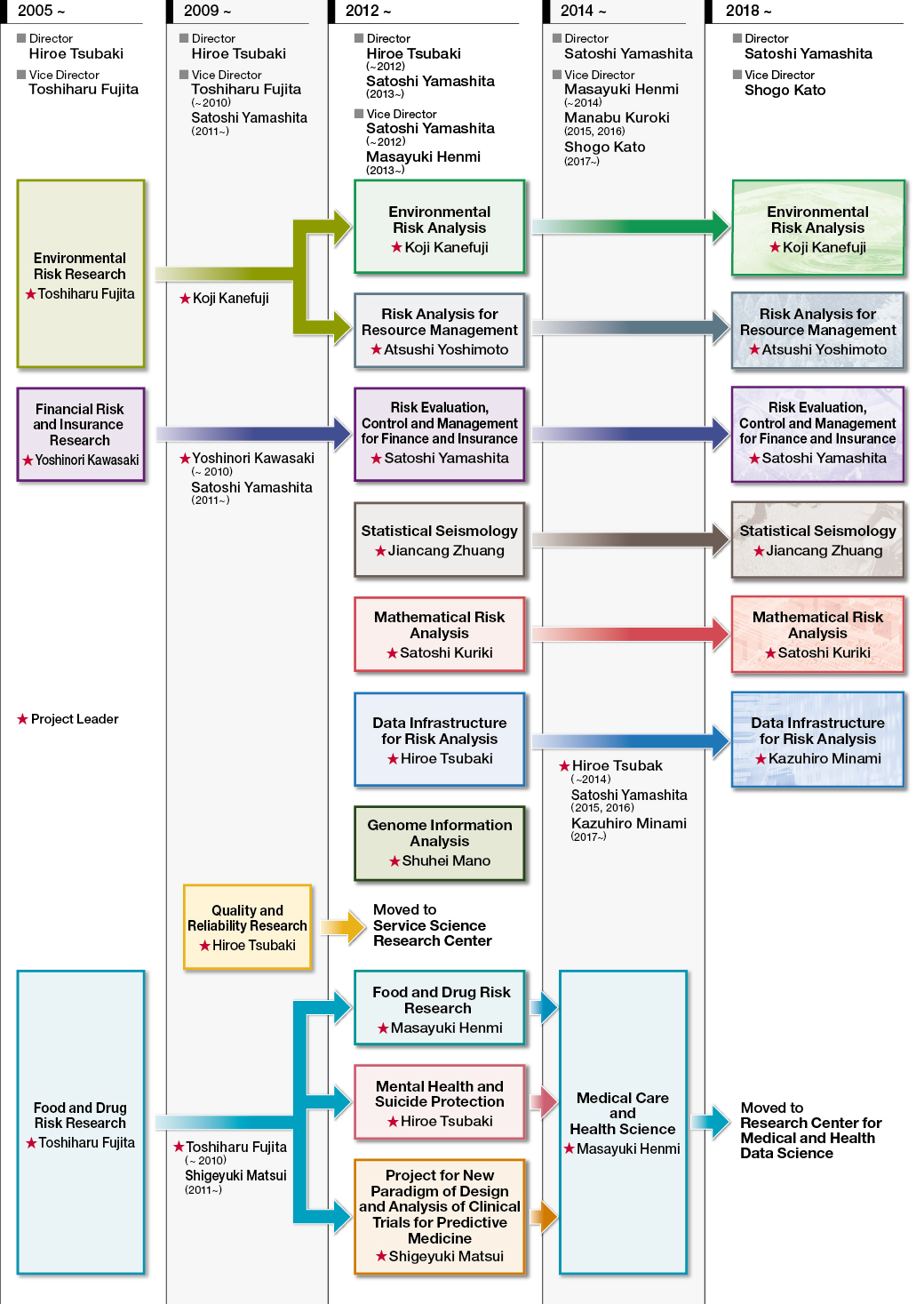 Risk Analysis Research Center/History