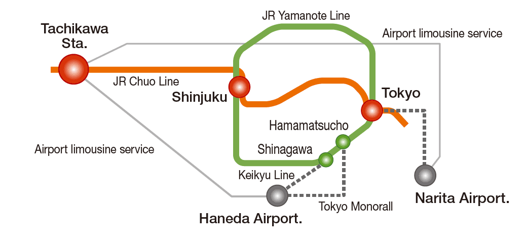 Risk Analysis Research Center/Access